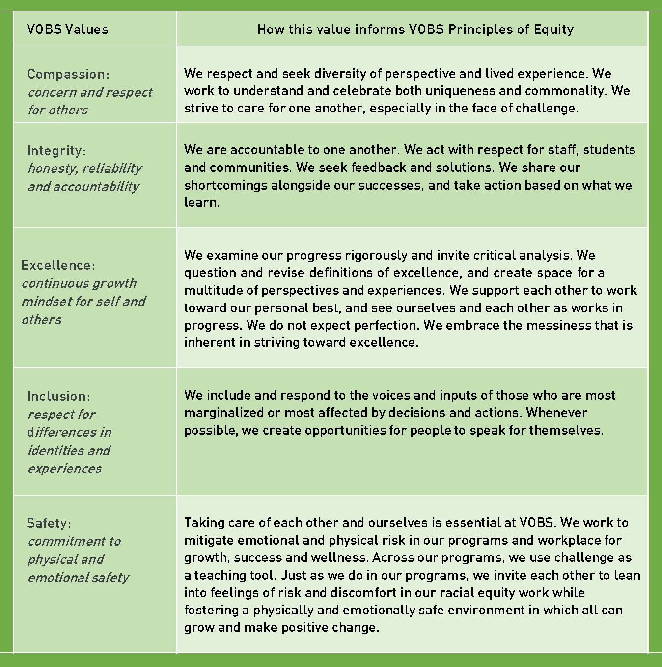 Our Principles of Equity, Inclusion and Diversity | Voyageur Outward ...